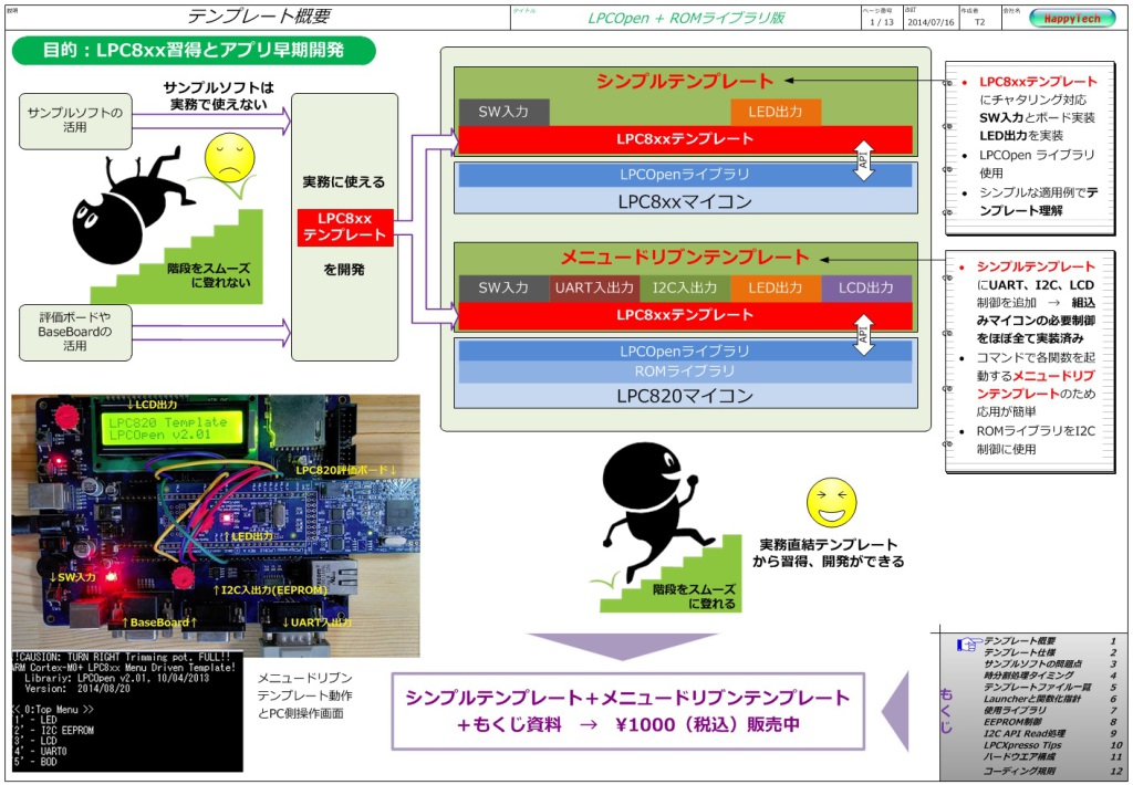 LPC8xxテンプレート（LPCOpen＋ROMライブラリ版）発売 - IoT MCUのHappyTech