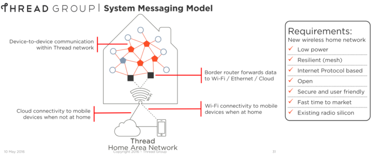 IoT無線規格「Thread」 - IoT MCUのHappyTech