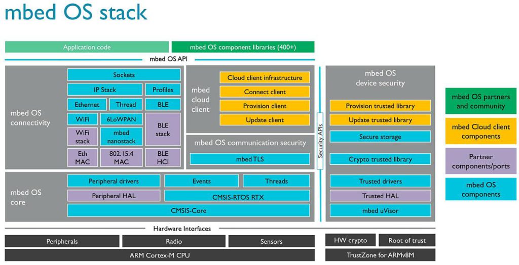 Cortex-M23＋mbed OS 5＝セキュアIoT MCU - IoT MCUのHappyTech