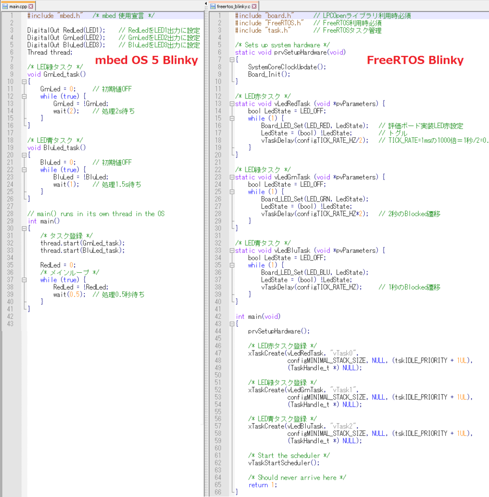 CMSIS アーカイブ - IoT MCUのHappyTech