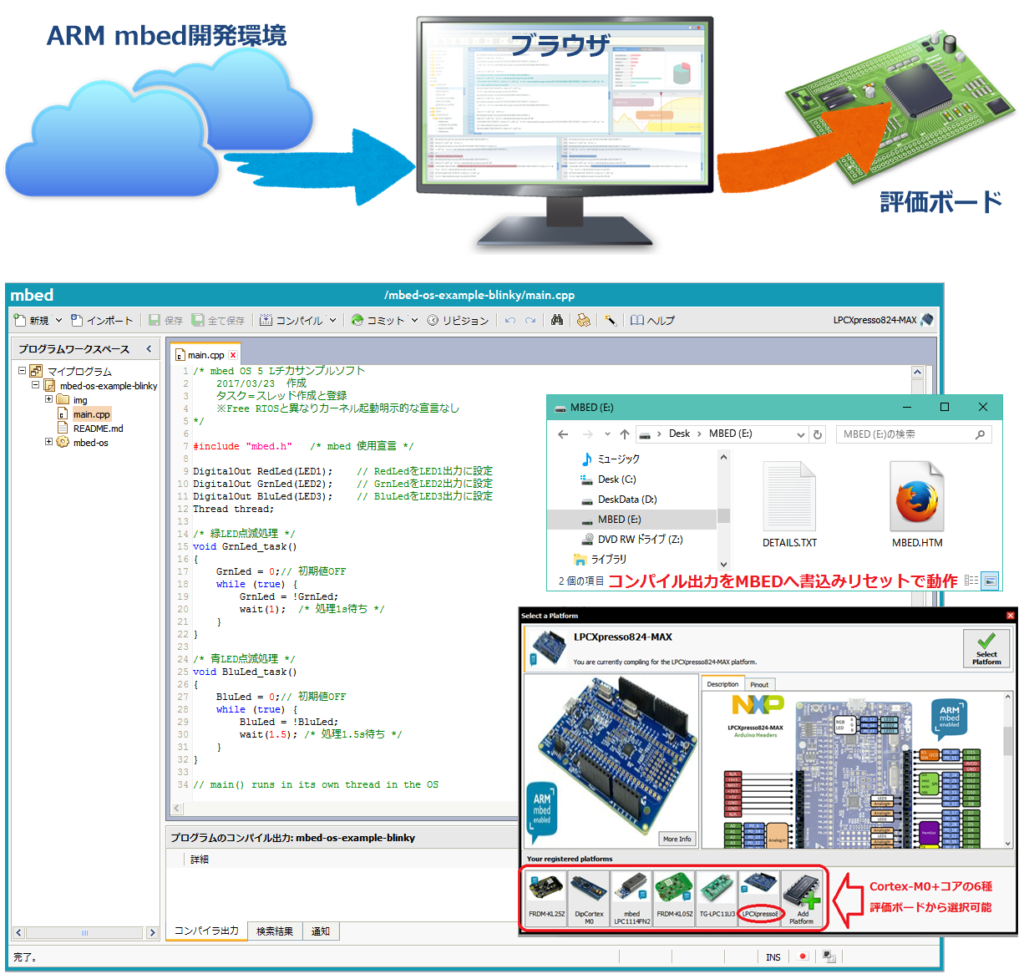 mbed OS 5.4.0のLチカ動作、LPCXpresso824-MAXで確認 - IoT MCUのHappyTech