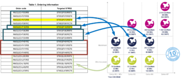 STM32評価ボードNUCLEO-F072RB選定理由 - IoT MCUのHappyTech