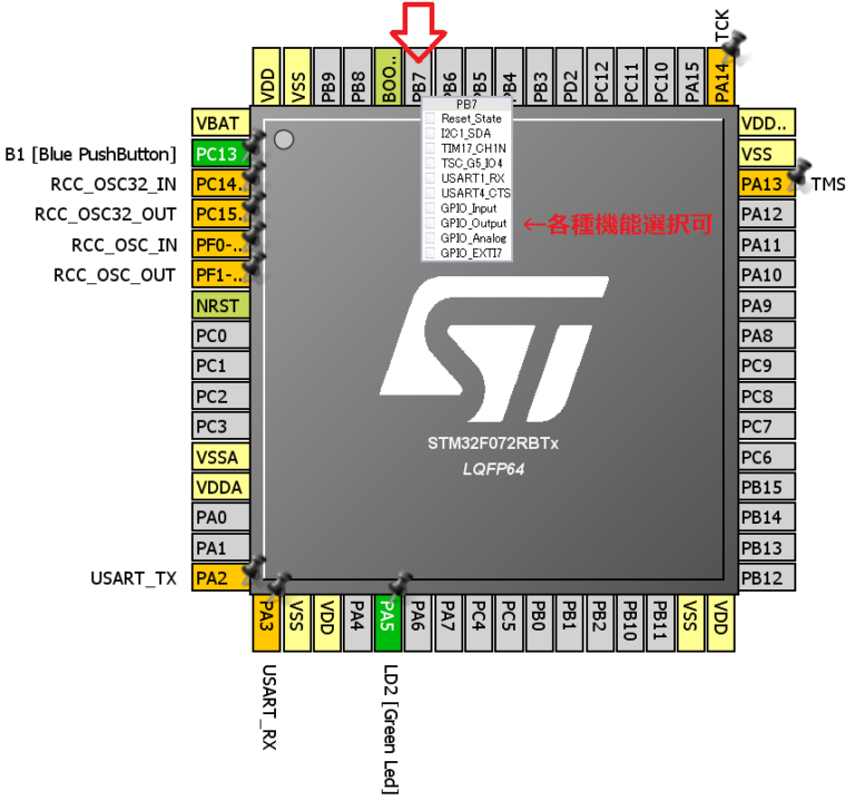 評価ボードNUCLEO-F072RB/F103RBのピン選択指針 - IoT MCUのHappyTech