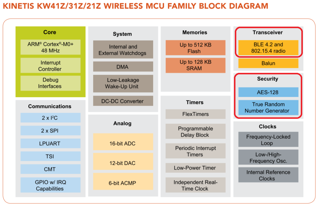 thread アーカイブ - IoT MCUのHappyTech