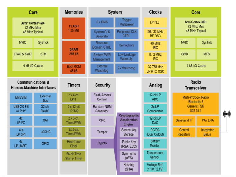 IoTマイコンとセキュリティ - IoT MCUのHappyTech