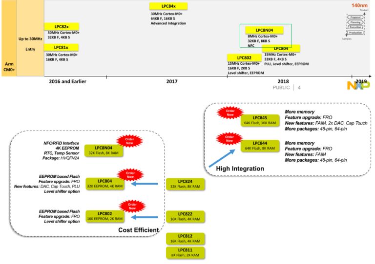 NFCを使うLPC8N04のOTA - IoT MCUのHappyTech