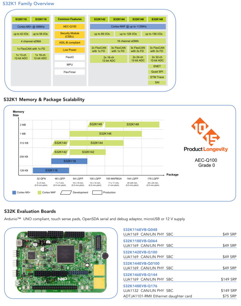 NXP新汎用MCU S32K1 - IoT MCUのHappyTech