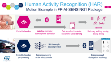 MCUのAI機能搭載 - IoT MCUのHappyTech