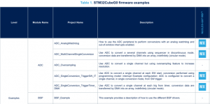 朗報：STM32G0公式サンプルプロジェクトがSTM32CubeMXで生成可能 - IoT MCUのHappyTech