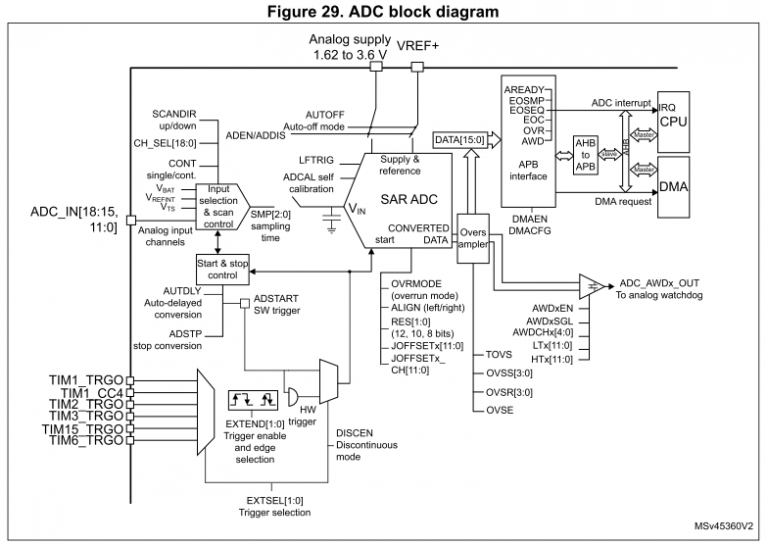 STM32G0x専用テンプレート開発全体像俯瞰 - IoT MCUのHappyTech