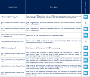 STM32G0xのADC利用法 - IoT MCUのHappyTech