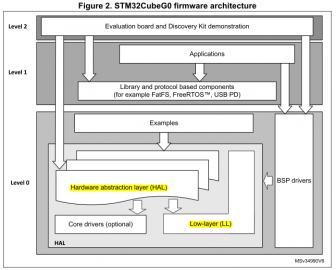 STM32CubeMXのLow-Layer API利用法 (2) - IoT MCUのHappyTech