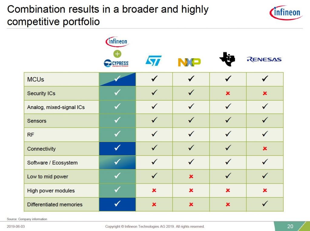 32ビットマイコン アーカイブ - IoT MCUのHappyTech