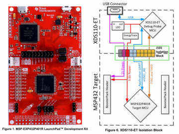 ARM Cortex-M4ベンダと評価ボード（選択失敗談） - IoT MCUのHappyTech