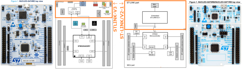 STLINK-V3とは - IoT MCUのHappyTech