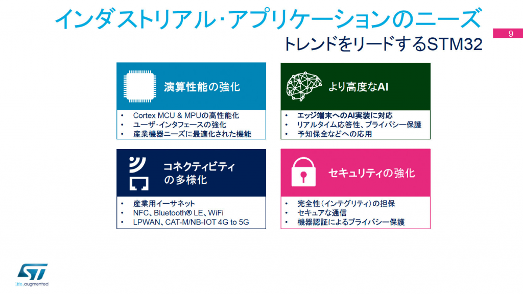 汎用mcuシェア20％超、第2位はstm32mcu Iot Mcuのhappytech