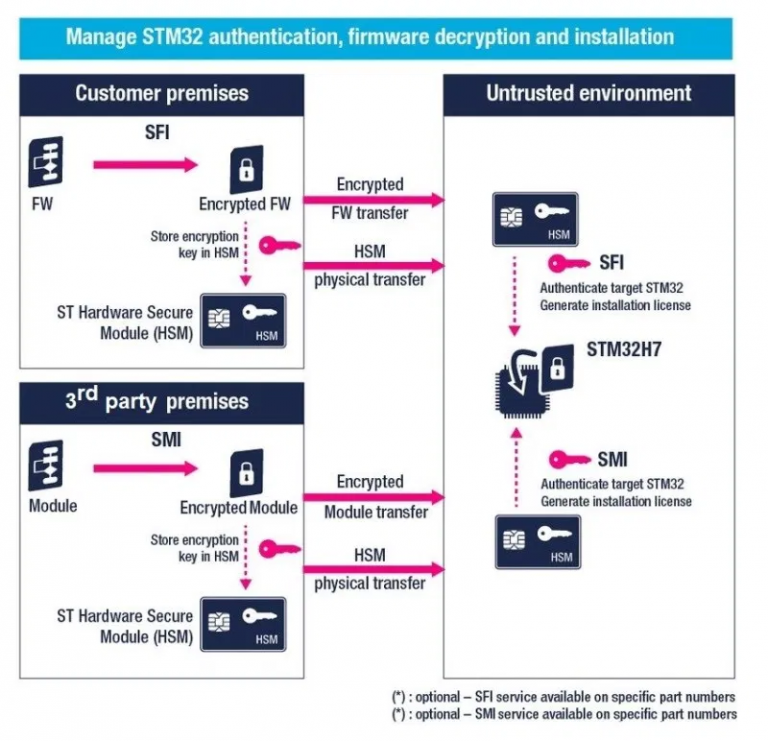 汎用mcuシェア20％超、第2位はstm32mcu Iot Mcuのhappytech