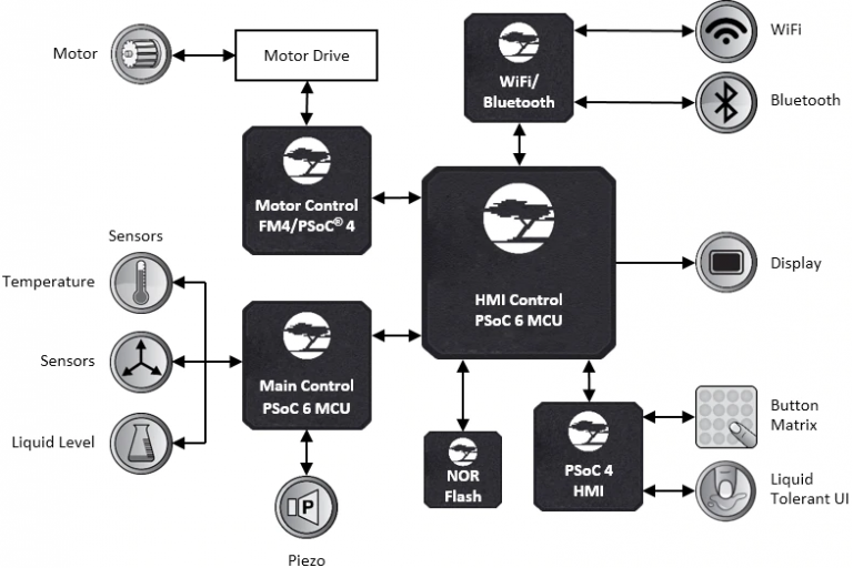 マイコン選択方法2019 - IoT MCUのHappyTech