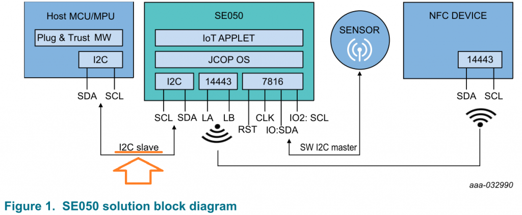 FreeRTOSサンプルコード(3) - IoT MCUのHappyTech