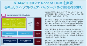 STM32G0/G4のRoot of Trust(3) - IoT MCUのHappyTech
