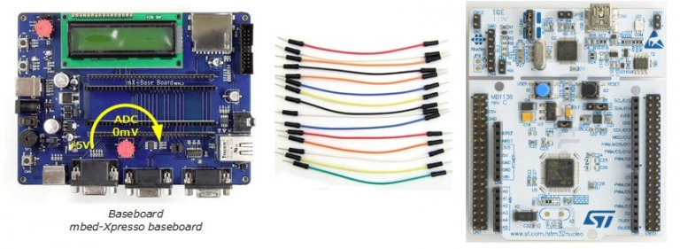 STM32Fx/G0xテンプレートV2改版状況 - IoT MCUのHappyTech