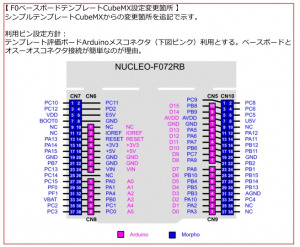 STM32FxテンプレートV2発売 - IoT MCUのHappyTech