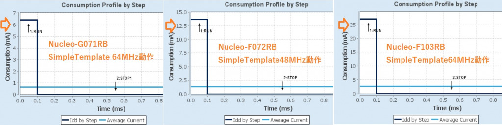 STM32Fx/G0xテンプレートV2改版状況 - IoT MCUのHappyTech