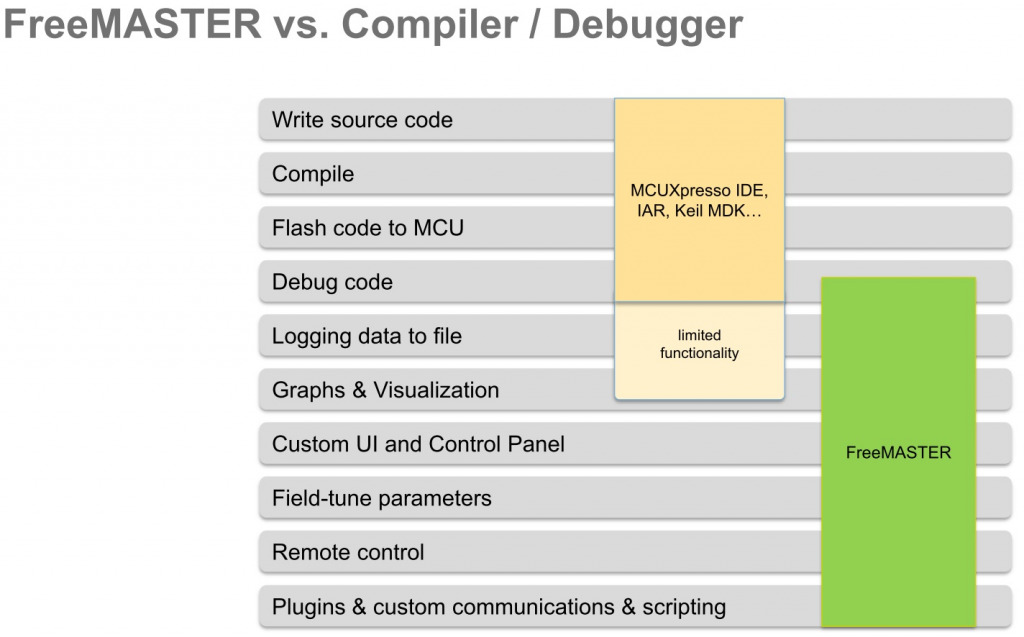 NXPのFreeMASTER - IoT MCUのHappyTech