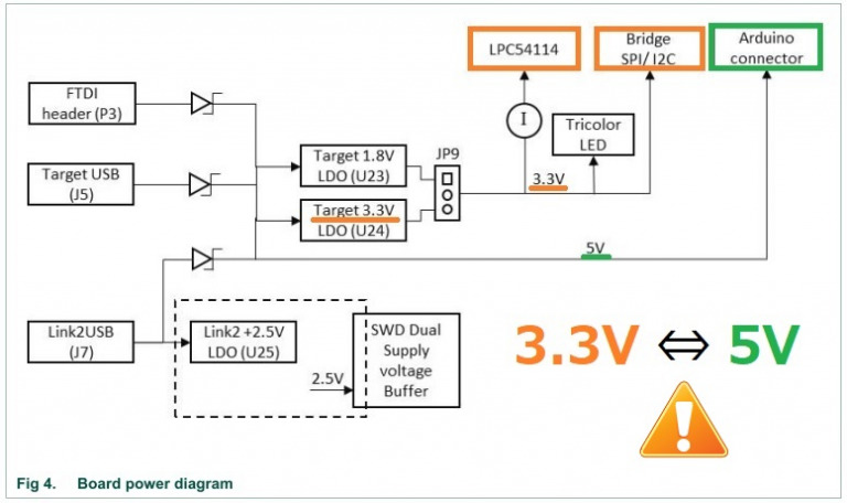 MCUの5V耐圧ピン - IoT MCUのHappyTech