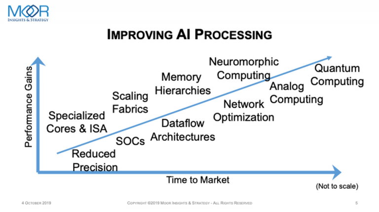 Iot Mcuとai Iot Mcuのhappytech