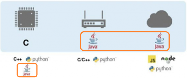新IoT MCU：SubRISC+と組込みJava開発 - IoT MCUのHappyTech