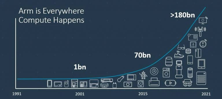 IoT MCUとAI - IoT MCUのHappyTech