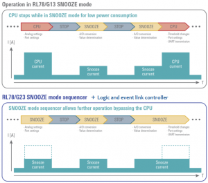 IoT新汎用RL78/G23調査 - IoT MCUのHappyTech