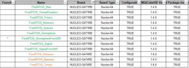 STM32RTOS開発3注意点（前編） - IoT MCUのHappyTech