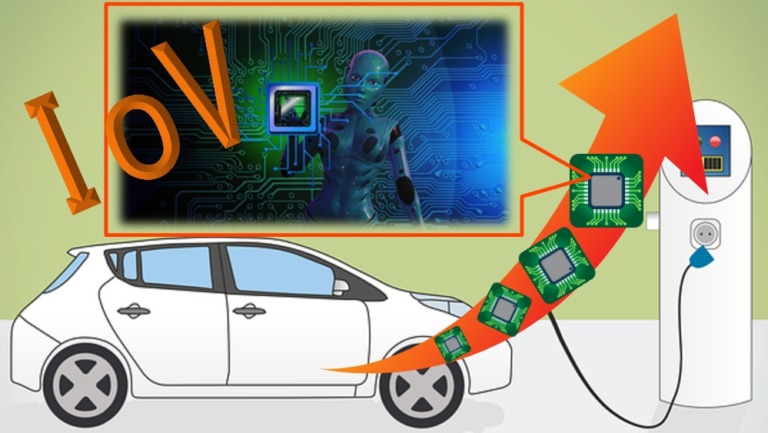 IoVとIoT - IoT MCUのHappyTech