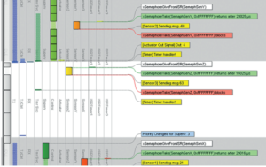 組込み開発 基本のキ：RTOS vs. ベアメタル - IoT MCUのHappyTech