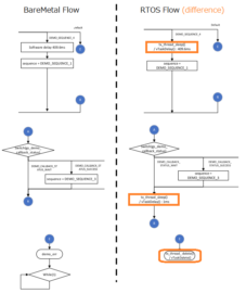 FreeRTOS/Azure RTOSソフトウェア開発手法 - IoT MCUのHappyTech