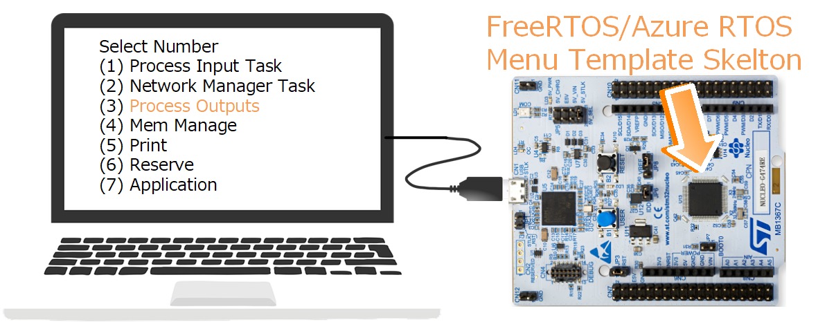 RTOSテンプレートの骨格 - IoT MCUのHappyTech