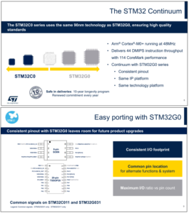 8/16ビットMCU置換えを狙う32ビットMCU - IoT MCUのHappyTech