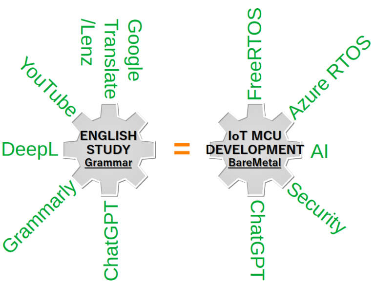 IoT MCUスキル習得方法 - IoT MCUのHappyTech