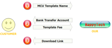 テンプレート購入手順 - IoT MCUのHappyTech