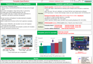 STM32Fx Template - IoT MCUのHappyTech