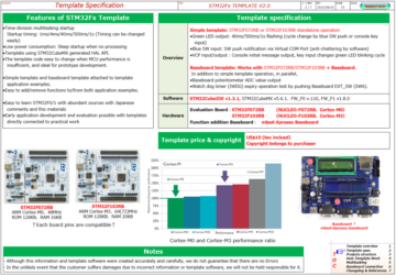 STM32Fx Template - IoT MCUのHappyTech
