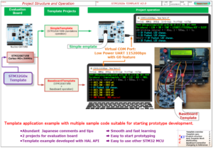 STM32G0x Template - IoT MCUのHappyTech