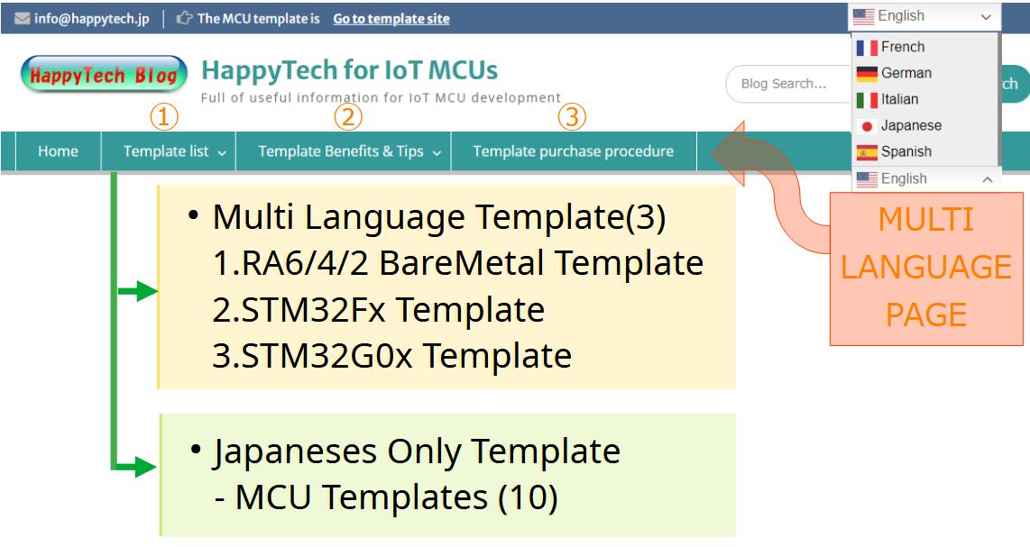 MCUテンプレート海外販売開始 - IoT MCUのHappyTech