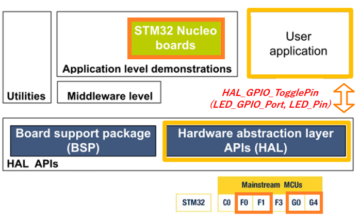IoT MCUのHappyTech - IoT MCU開発お役立ち情報満載
