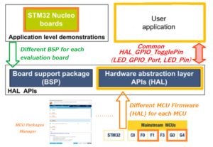 IoT MCUのHappyTech - IoT MCU開発お役立ち情報満載