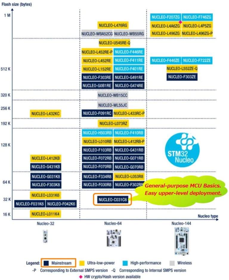 IoT MCUのHappyTech - IoT MCU開発お役立ち情報満載
