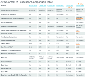 Cortex-M85搭載RA8シリーズ説明 - IoT MCUのHappyTech