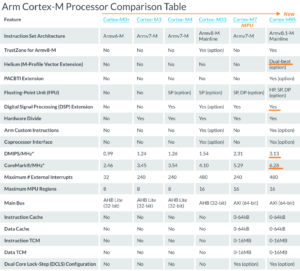 Cortex-M85搭載RA8シリーズ説明 - IoT MCUのHappyTech